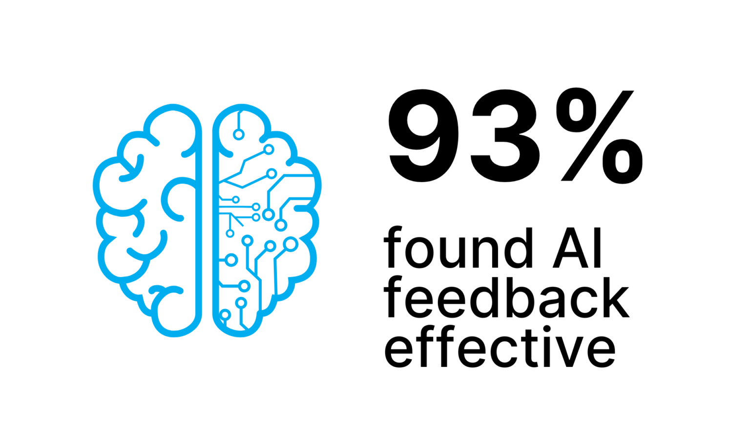 Bongo Learn | AI-Powered Video Training