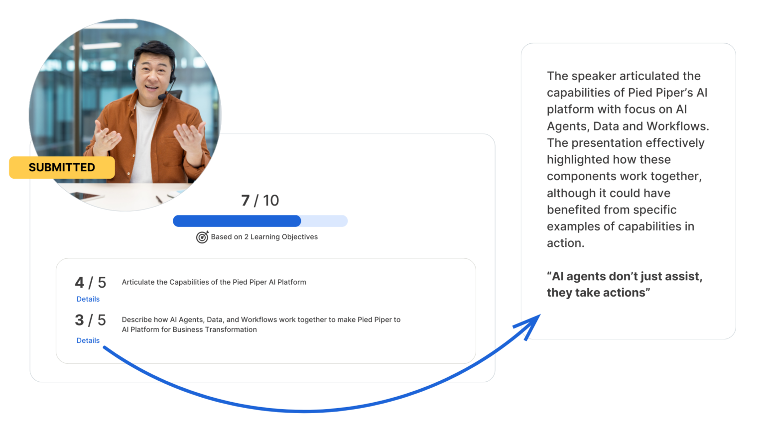 About Bongo | Your Assessment & Skills Development Tool